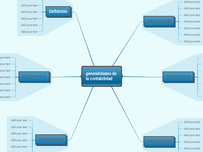 generalidades de la contabilidad - Mind Map